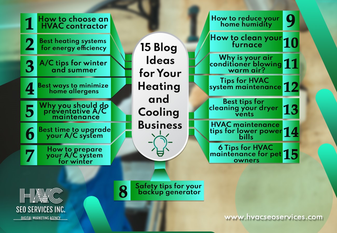 150 HVAC Blog Ideas
